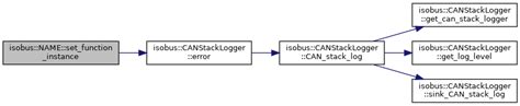 Agisostack Isobus Name Class Reference
