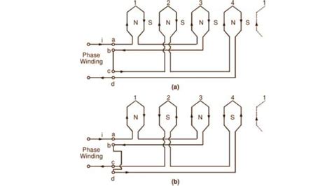 starting and speed control methods of 3 phase induction motors