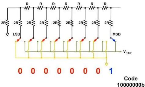 DAC BASICS Part 4 The Pesky DAC Output Glitch Impulse Planet Analog