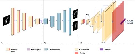 Pdf Unsupervised Source Separation For Multi Label Classification