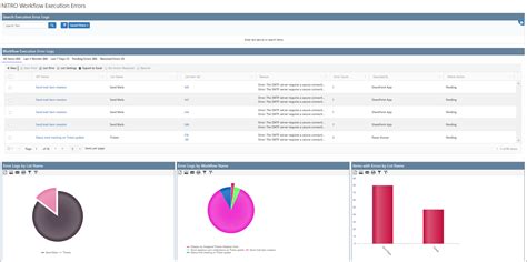 Nitro™ Workflows General Settings Workflow Logs Nitro™ Workflows General Settings Workflow Logs