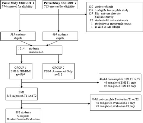 Figure 1 From Comparing Species And Ecosystem Based Estimates Of