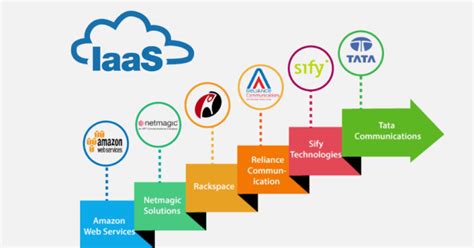 Examples Of Iaas Cloud Computing Gate