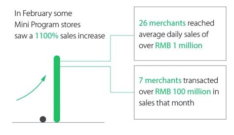 Will Decentralized E Commerce Save Brands In China · Technode