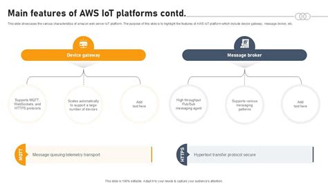 Main Features Of Internet Of Things Platform Aws Iot Platform Ppt Slide