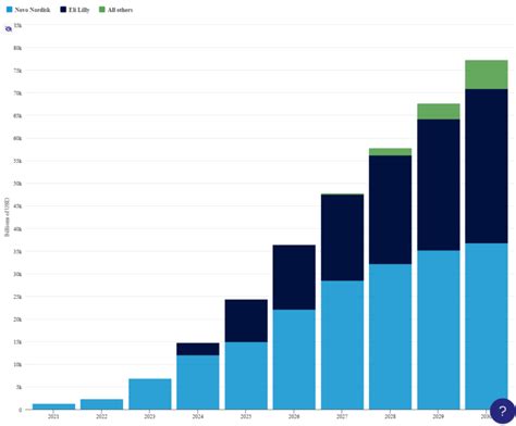 Column And Bar Charts Chart Examples Everviz