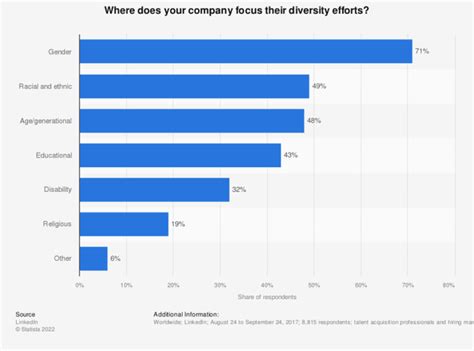 Diversity in Workplace: Statistics | Update 2024