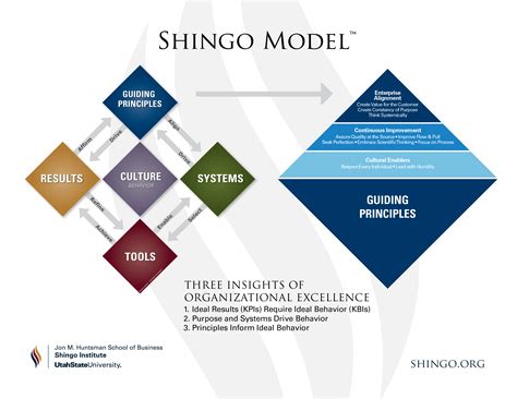 Shingo Model Netherland
