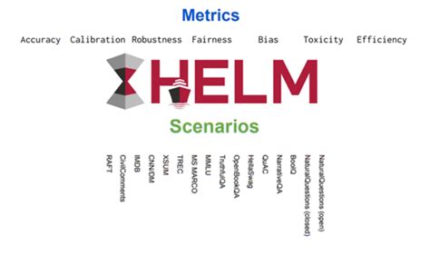 Everything You Should Know About Evaluating Large Language Models Towards Data Science