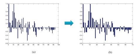 Adaptive Feature Subspace Learning A The Learnt Weight With Several Download Scientific