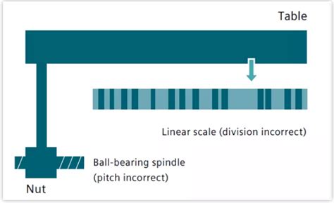 What Do You Know About Compensations In CNC Lathe Machining Meetyou Carbide Cutting Tool