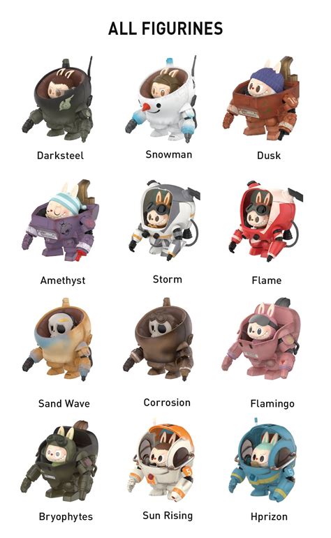 The Monsters X Kow Yokoyama Makseries Pop Mart Thailand