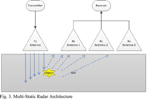 Figure 1 From Design Of Ground Penetrating Radar Antenna For Buried