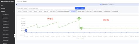 当小白遇到fullgc 京东云开发者 博客园