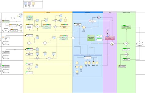 Software Development Workflow Agile 我就是 Badbuta不良p火爸 Software Development Workflow Agile 我就是 Badbuta不良p火爸