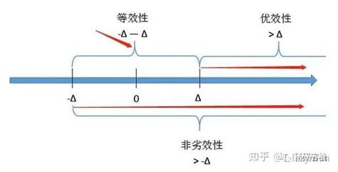 差异性、优效性、等效性和非劣效性检验的区别及样本量计算 知乎