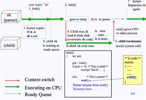 Linux Kernel System Call