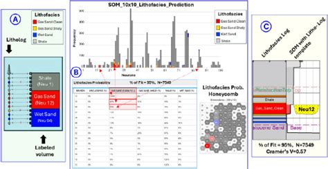 Ai Powered Lithofacies Prediction And Fault Detection In Complex Thin