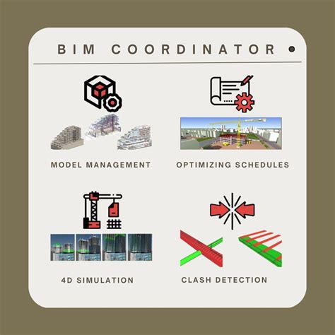 How To Become A Bim Coordinator Amir Karami Posted On The Topic