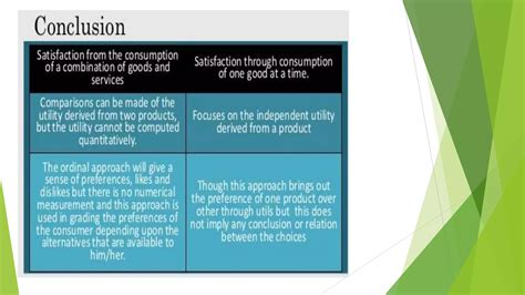 Theory Of Consumer Behaviour Pptx Theory Of Consumer Behaviour Pptx