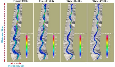 Outburst Flood Velocity Evolution Process Based On The Basement Model