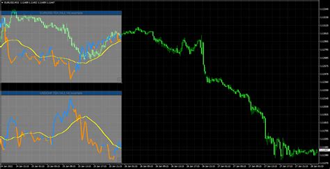 Forex Stations Movable Floating Indicator On Chart Rsi Wpr Tdi