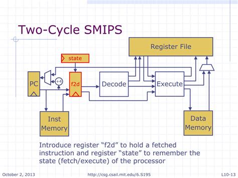 ppt constructive computer architecture non pipelined and pipelined