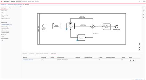 subprocess loop with escalation event extra token created