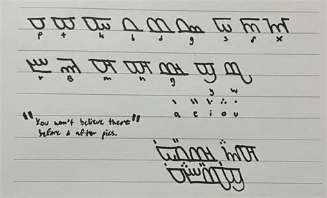 Redesigned My First Script Rneography