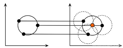 Opencvpython的contour怎么计算中心点坐标 Opencv找圆心mob64ca1403c772的技术博客51cto博客