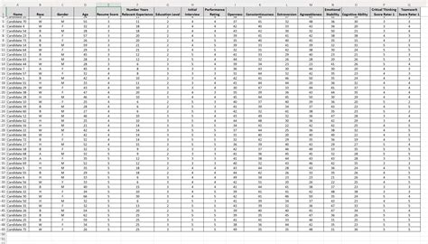 Solved Using A Compensatory Model With Rational Weighting