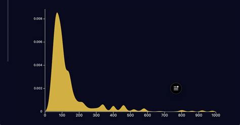 Creating Density Plots With Svelte And D3 A Step By Step Guide