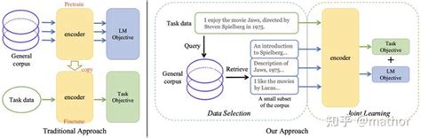 从零训练一个超越预训练的NLP模型 知乎