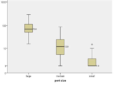 Figure 8 From Maritime Data Collection Framework For Container Port Benchmarking Semantic Scholar