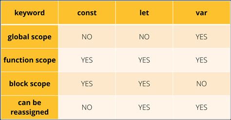 Javascript 원시자료형과 참조자료형