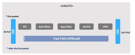 Next Generation Firewall Secureway Tech