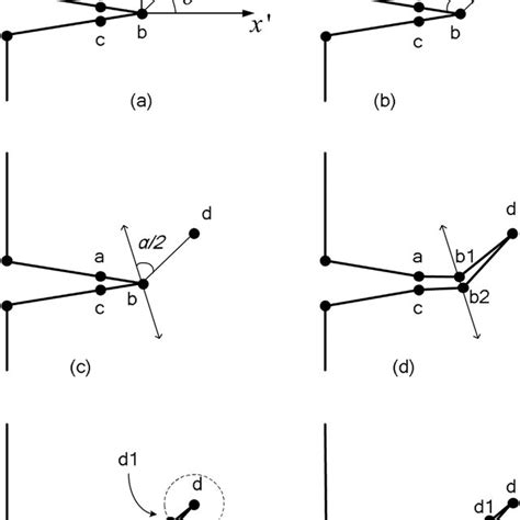 Steps Of Splitting Of Crack Node And Boundary Nodes Updating Procedure