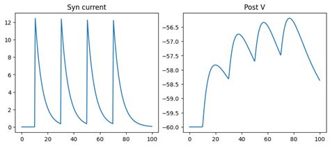 Kinetic Synaptic Models — Brainpy Documentation