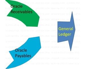 Data Flow ORACLE EBS PPSX