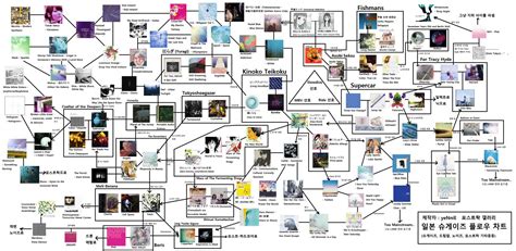 Blog Do Yoiti Shoegaze