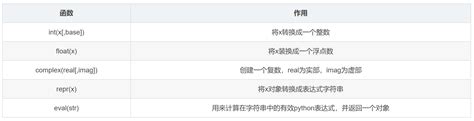 Python零基础入门篇 类型转换和深浅拷贝可变对象和不可变对象pass语句 阿里云开发者社区