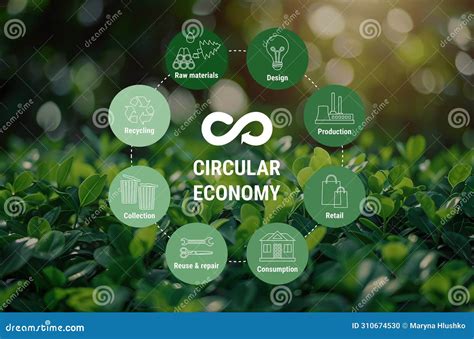 Circular Economy Concept A Green Plants Background With Scheme Of