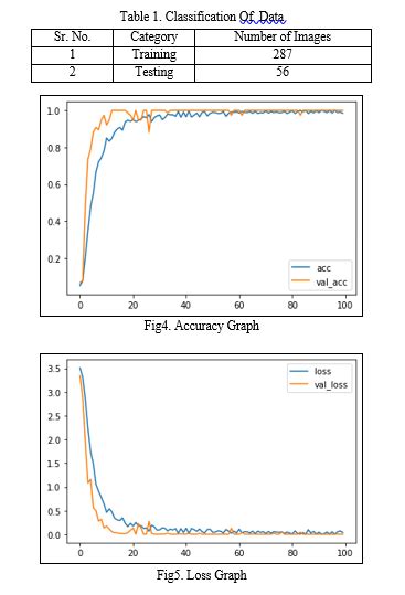 Hybrid Approach For Skin Disease Classification Integrating Machine Learning And Deep Learning