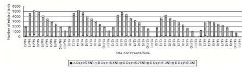Figure 13 From International Journal Of Computational Intelligence 4 2 2008 Discovery Of Time