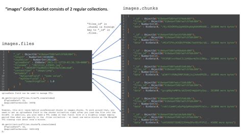 Enabling Ttl On Mongodb Gridfs Koen Aerts