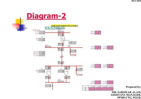 Relay Co Ordination With Fault Calculation