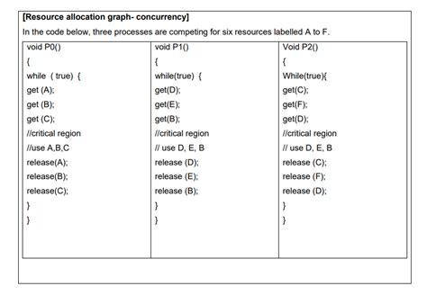 Solved Is It Possible That A Resource Deadlock Involves