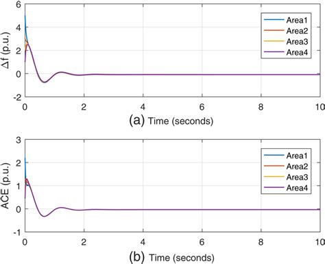 Proposed Distributed Leaderless Control With Time‐varying Delays Under