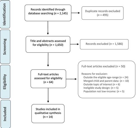 flowchart outlining literature search results and selection process