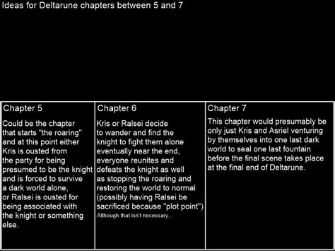 Thoughts I Had About Deltarune Chapters 5 7 R Deltarune